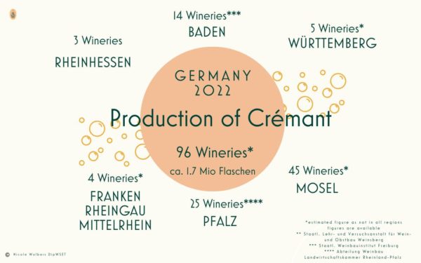 Deutscher Crémant – höchste Qualität - Das Schaumwein Magazin - Nicole ...